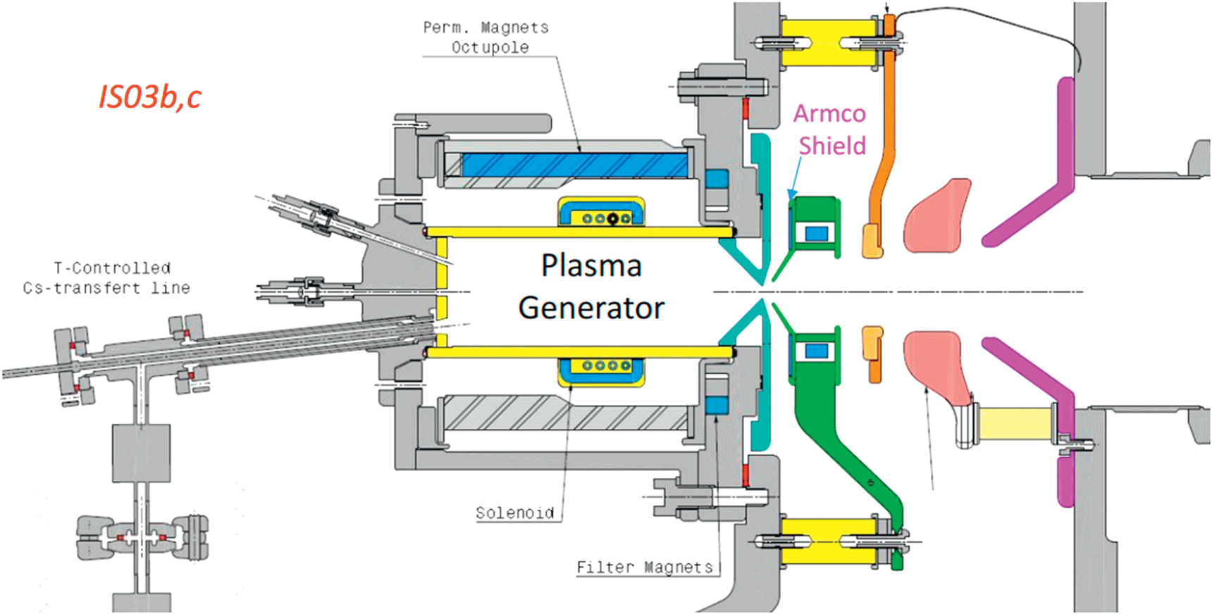 An overview of negative hydrogen ion sources for accelerators - IOPscience