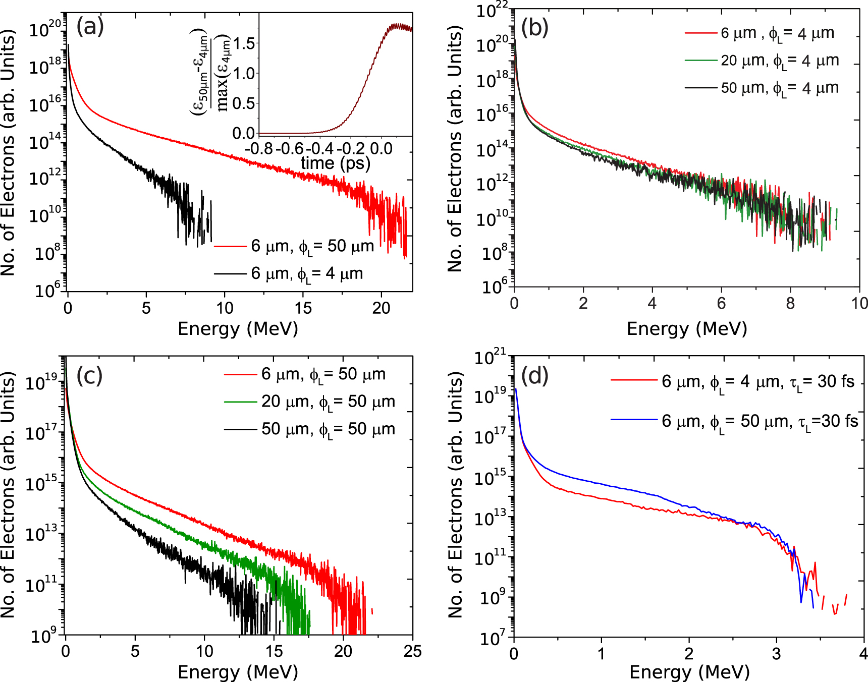 Enhanced laser-energy coupling to dense plasmas driven by recirculating ...