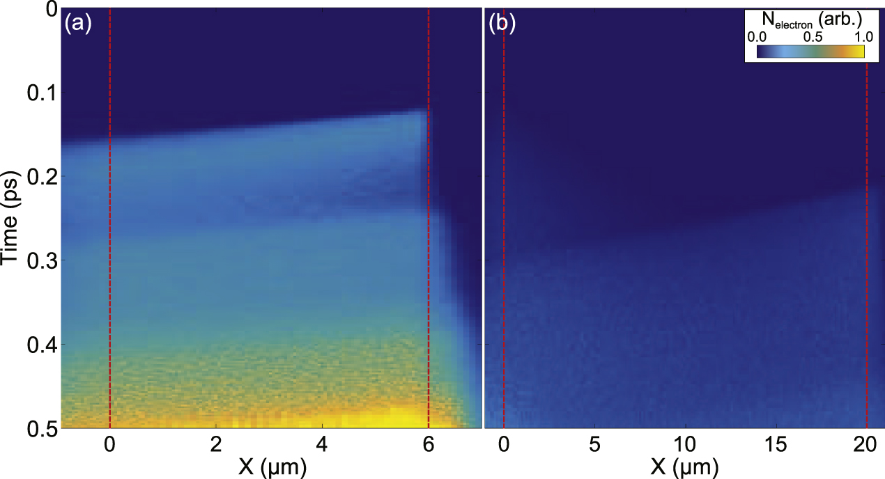 Enhanced laser-energy coupling to dense plasmas driven by recirculating ...