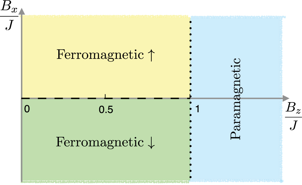 Entanglement scaling at first order quantum phase transitions - IOPscience