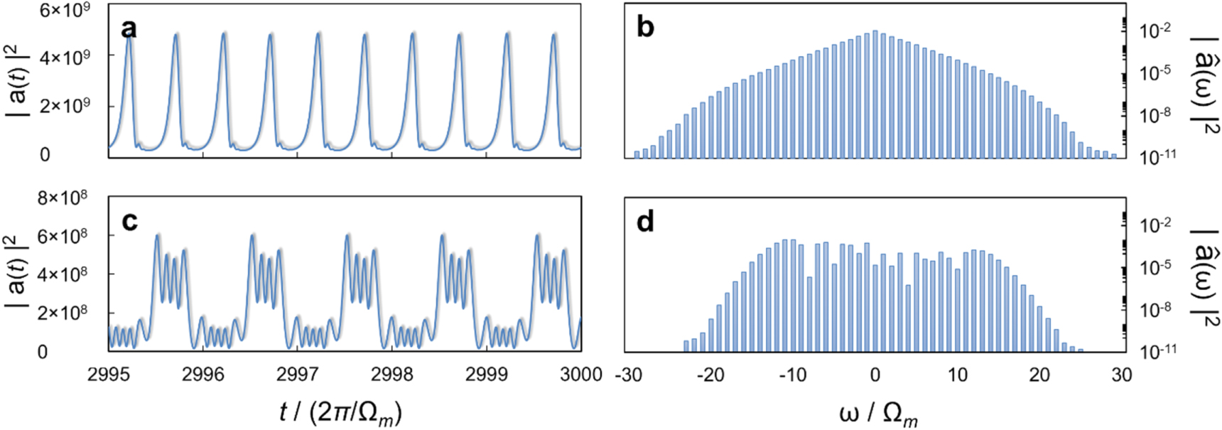 Optomechanical frequency combs - IOPscience