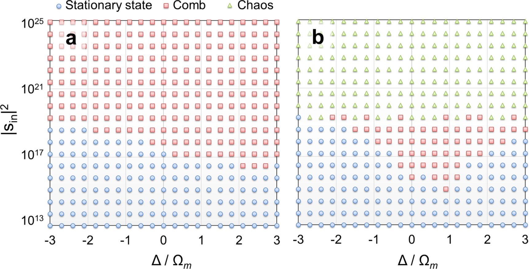 Optomechanical frequency combs - IOPscience