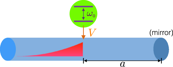 Non-Markovian dynamics of a qubit due to single-photon scattering in a waveguide - IOPscience