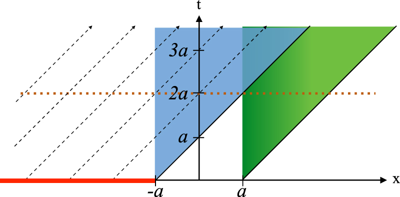 Non-Markovian dynamics of a qubit due to single-photon scattering in a waveguide - IOPscience