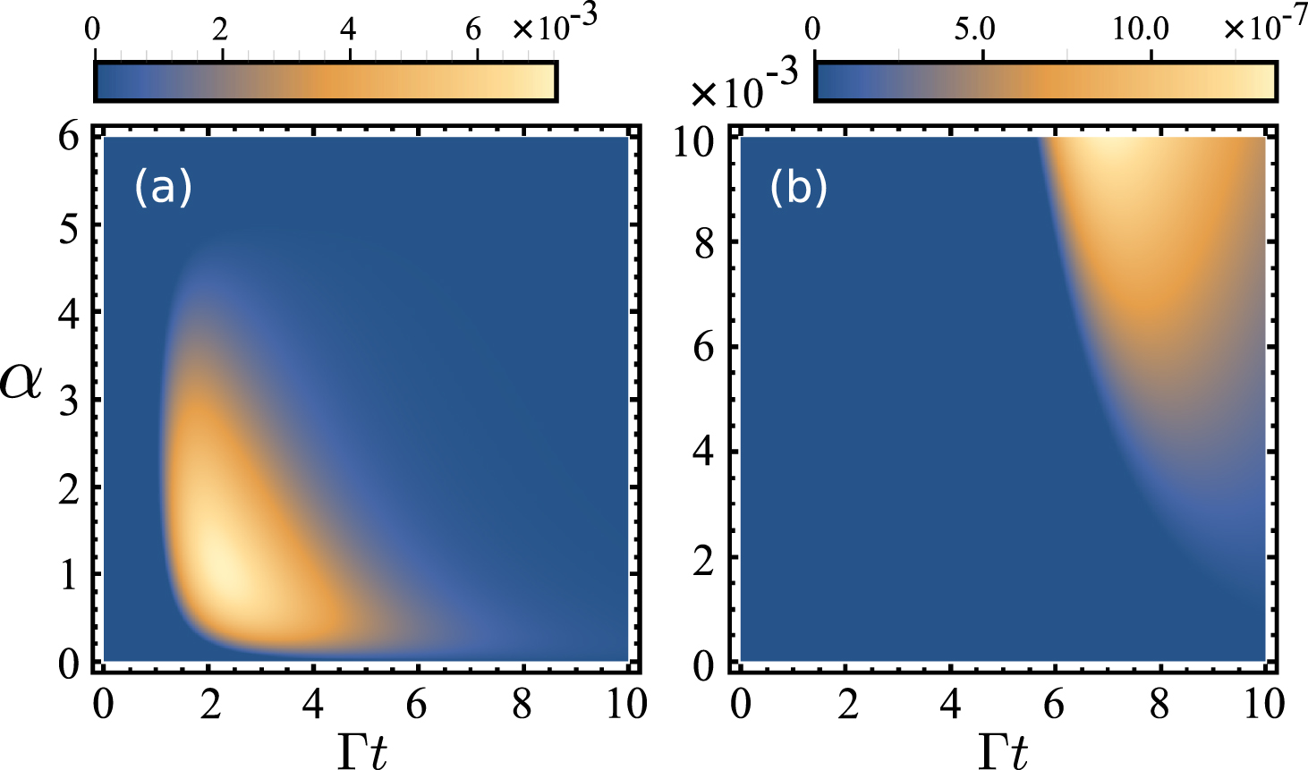 Non-Markovian dynamics of a qubit due to single-photon scattering in a waveguide - IOPscience