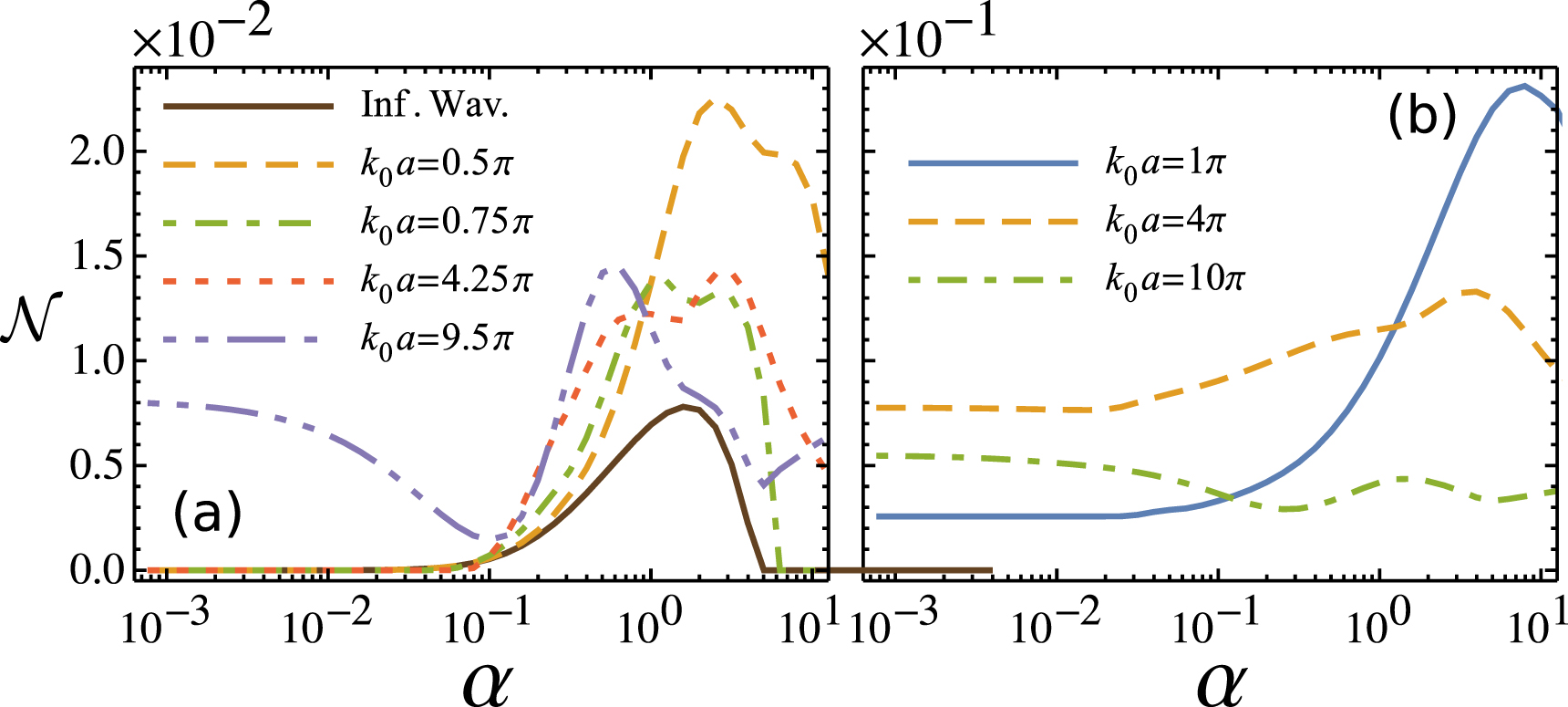 Non-Markovian dynamics of a qubit due to single-photon scattering in a waveguide - IOPscience