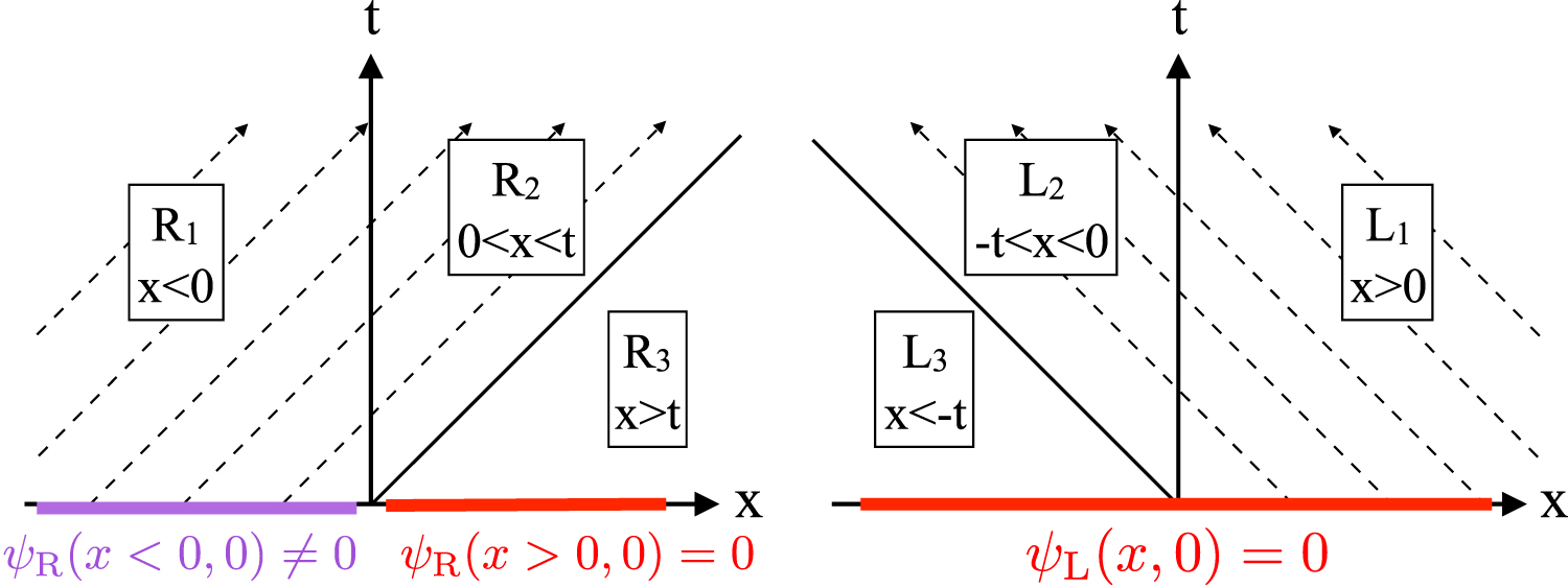 Non-Markovian dynamics of a qubit due to single-photon scattering in a waveguide - IOPscience