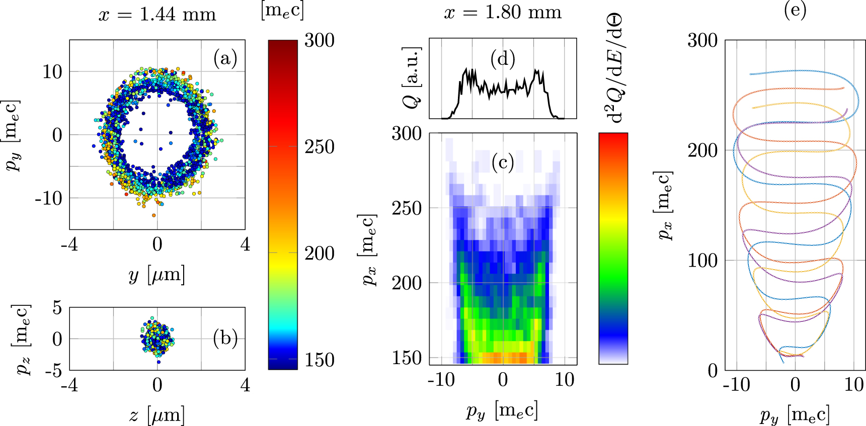Effects of the dopant concentration in laser wakefield and direct laser ...