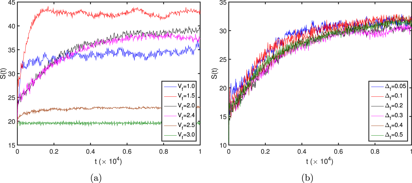Quench dynamics in the Aubry–André–Harper model with p-wave ...