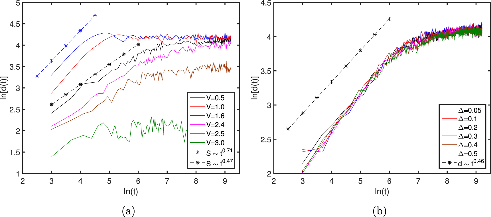 Quench dynamics in the Aubry–André–Harper model with p-wave ...