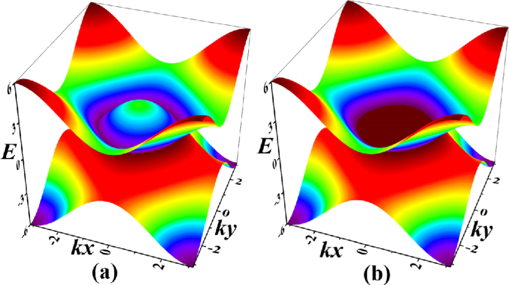 Type-II nodal line semimetal - IOPscience
