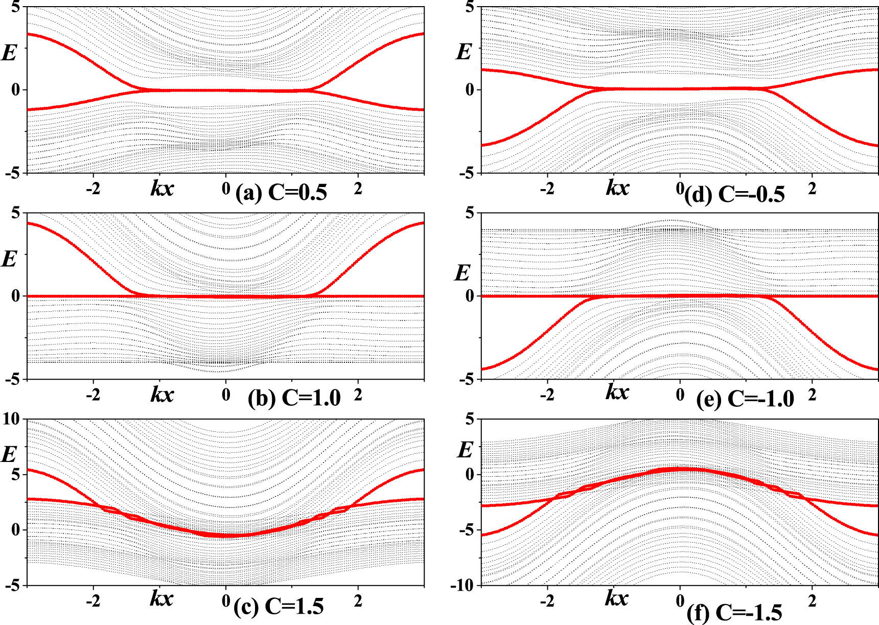 Type-II nodal line semimetal - IOPscience