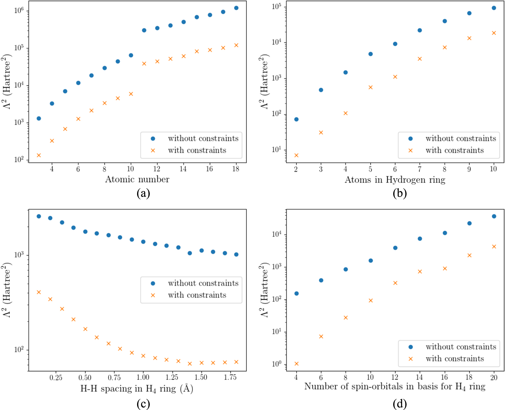 Application of fermionic marginal constraints to hybrid quantum algorithms - IOPscience