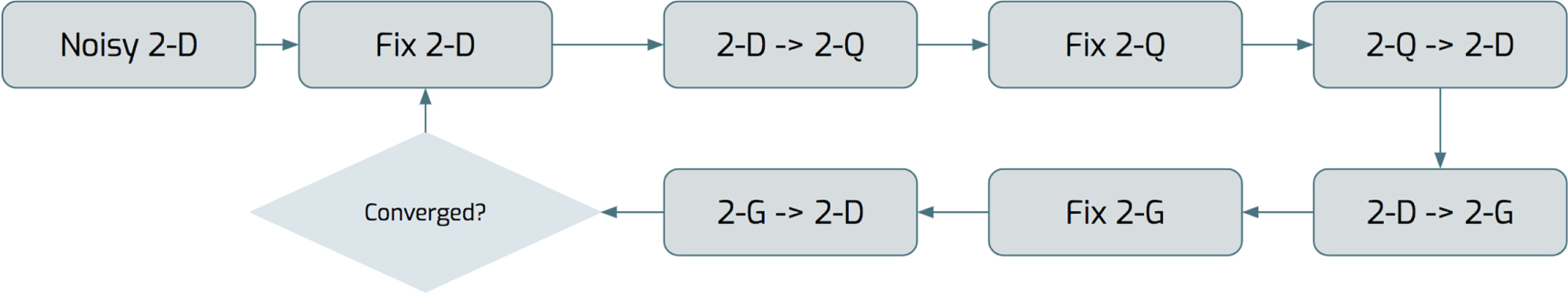 Application of fermionic marginal constraints to hybrid quantum algorithms - IOPscience