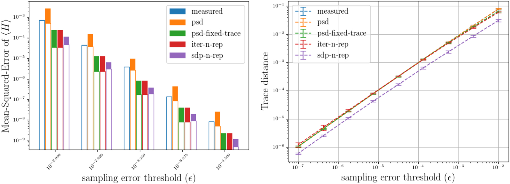 Application of fermionic marginal constraints to hybrid quantum algorithms - IOPscience