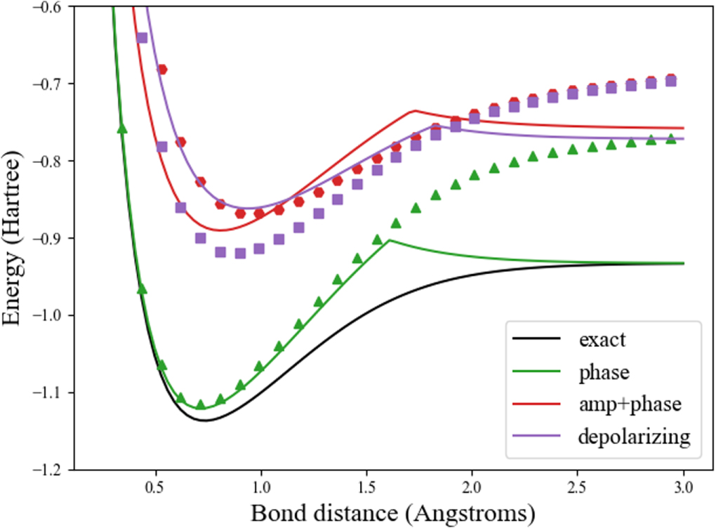 Application of fermionic marginal constraints to hybrid quantum algorithms - IOPscience