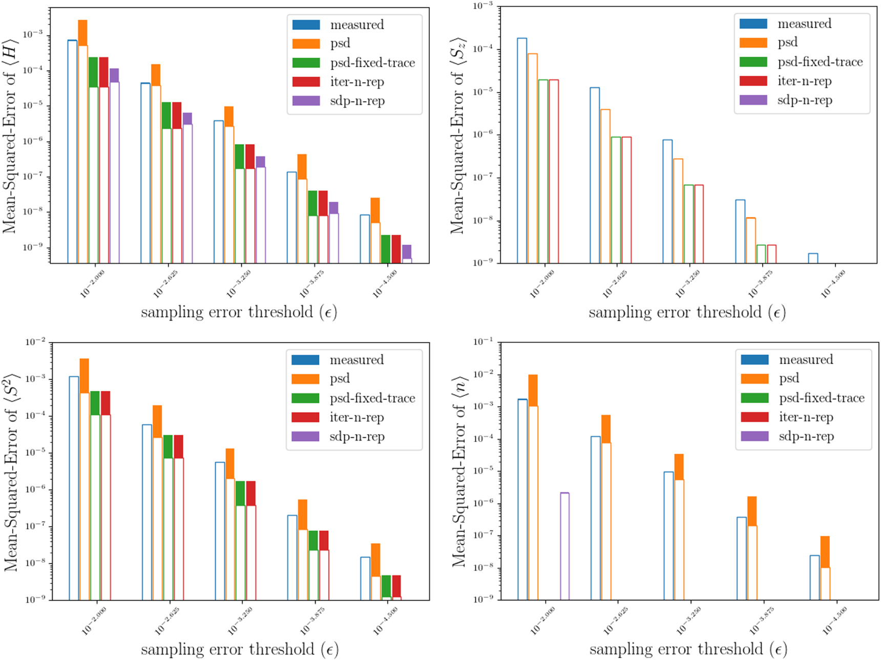 Application of fermionic marginal constraints to hybrid quantum algorithms - IOPscience