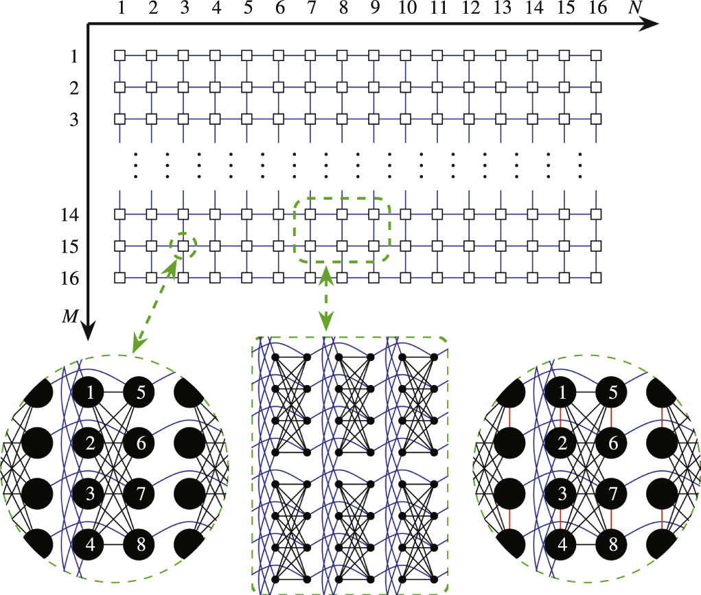 Quantum walk on a chimera graph - IOPscience