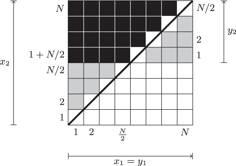 Fermion-to-qubit mappings with varying resource requirements for ...