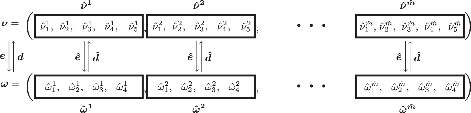 Fermion-to-qubit mappings with varying resource requirements for ...