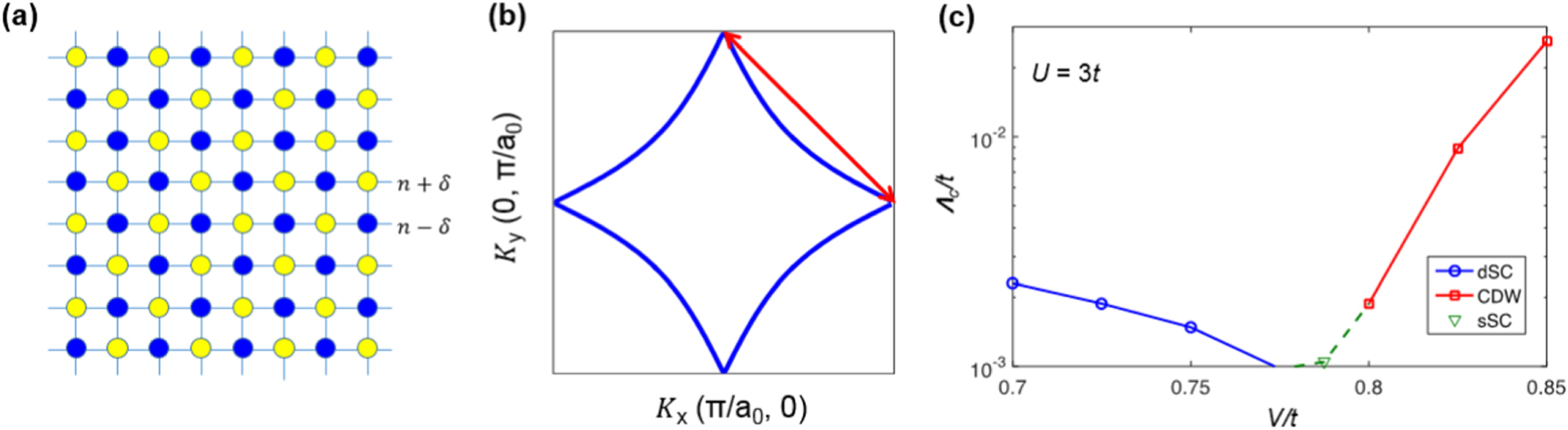 Quasiparticle interference and charge order in a heavily overdoped non ...