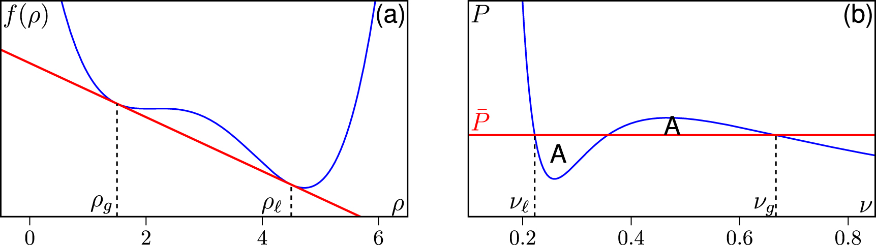 Generalized thermodynamics of motility-induced phase separation: phase ...