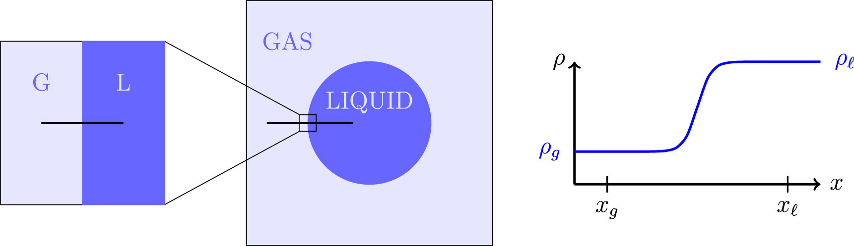 Generalized thermodynamics of motility-induced phase separation: phase ...