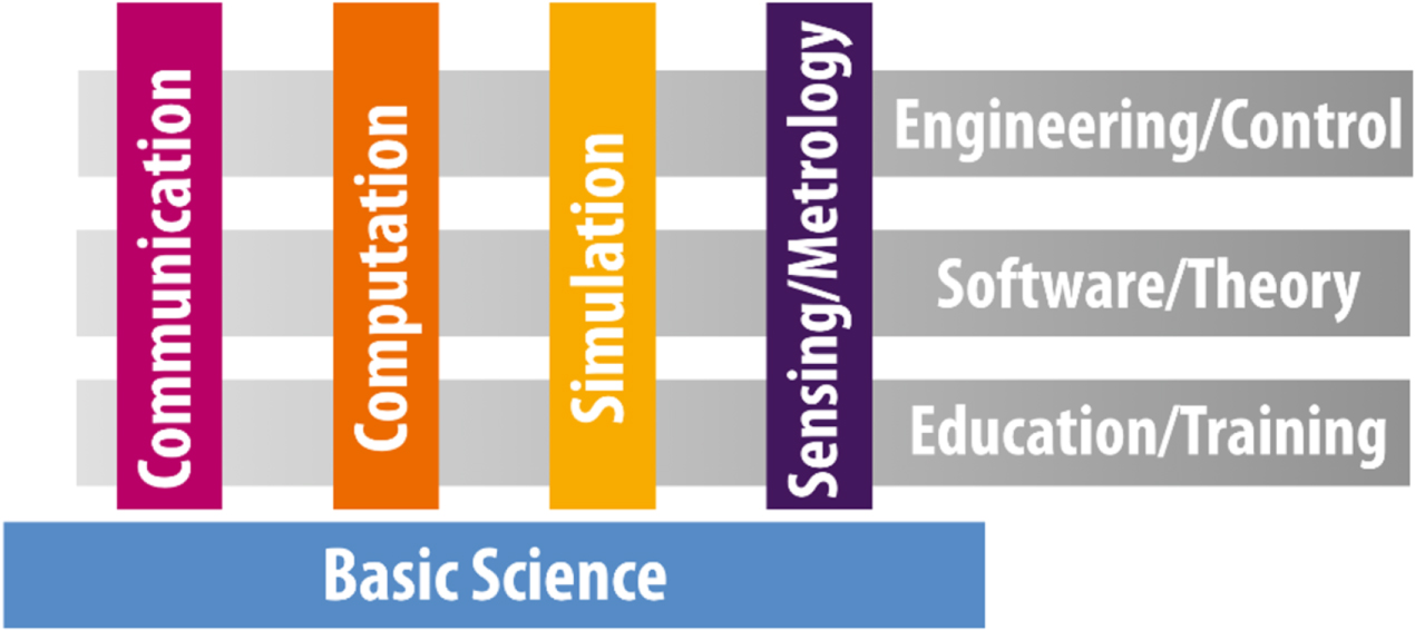 The quantum technologies roadmap: a European community view - IOPscience