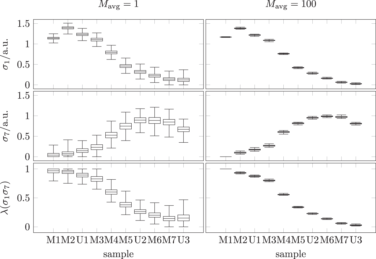 Viscosity quantification using multi-contrast magnetic particle imaging ...