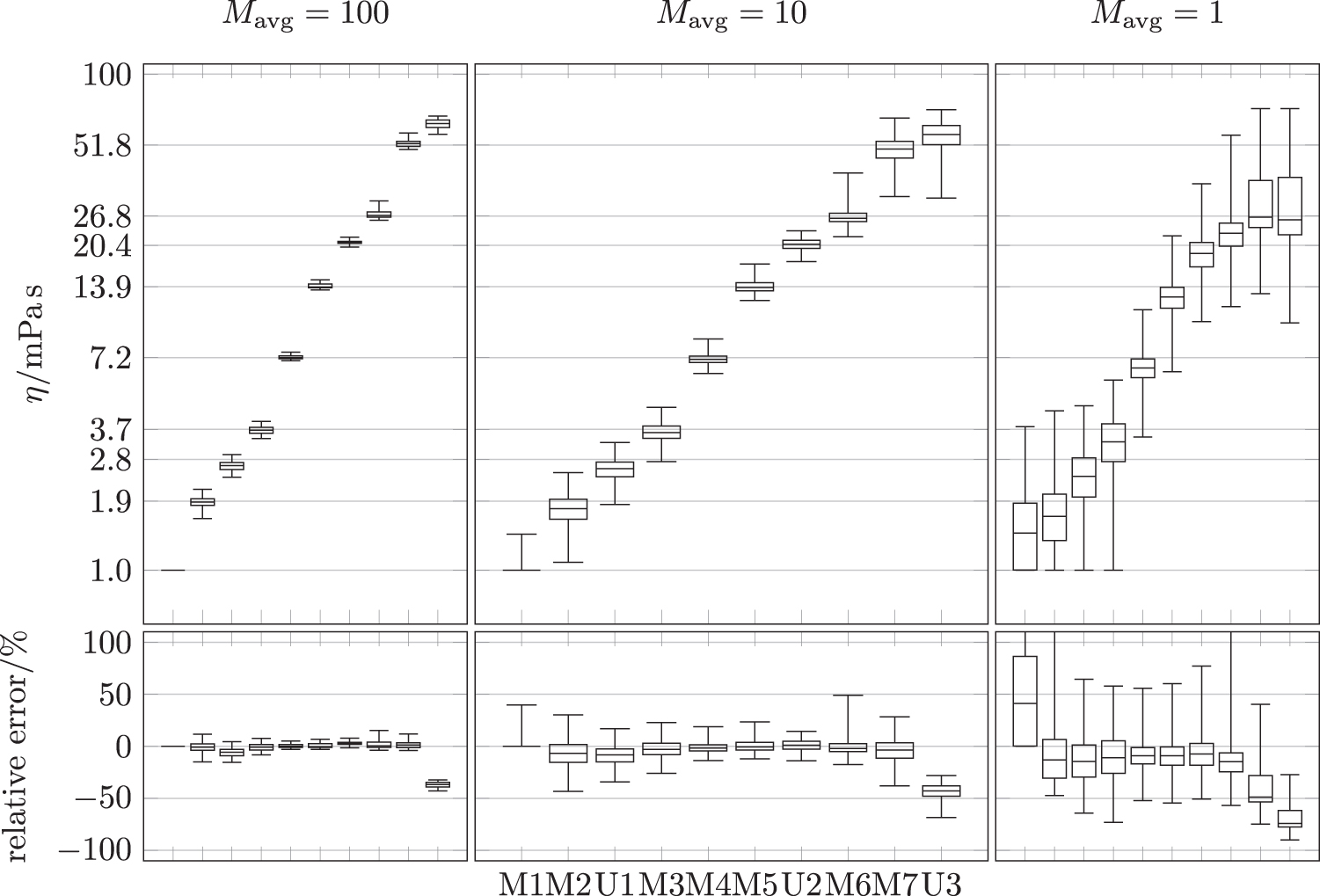 Viscosity quantification using multi-contrast magnetic particle imaging ...