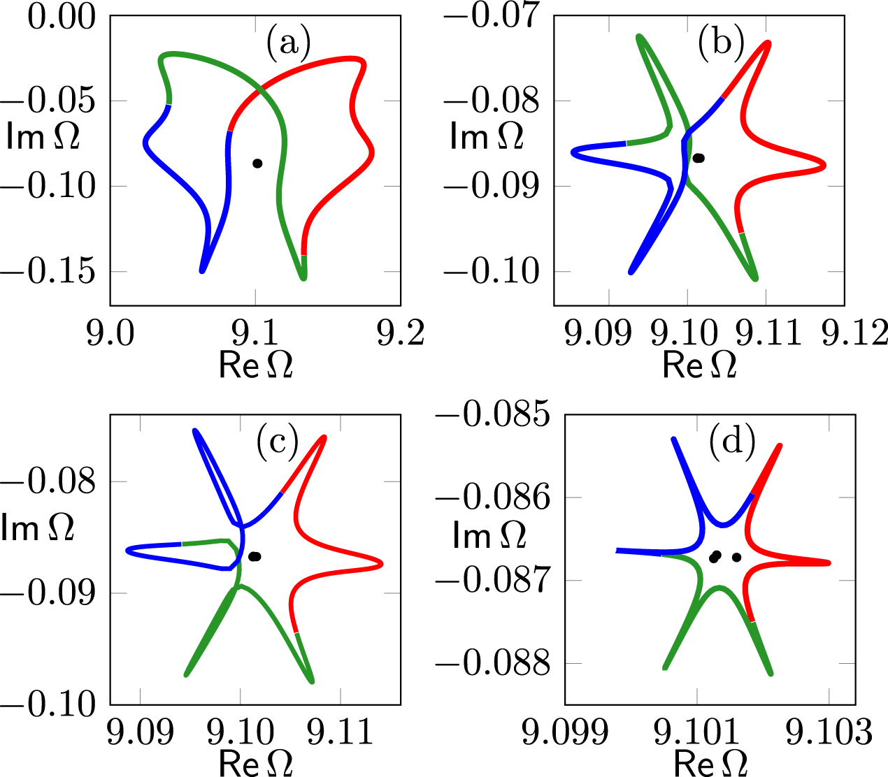 Exceptional points of third-order in a layered optical microdisk cavity ...