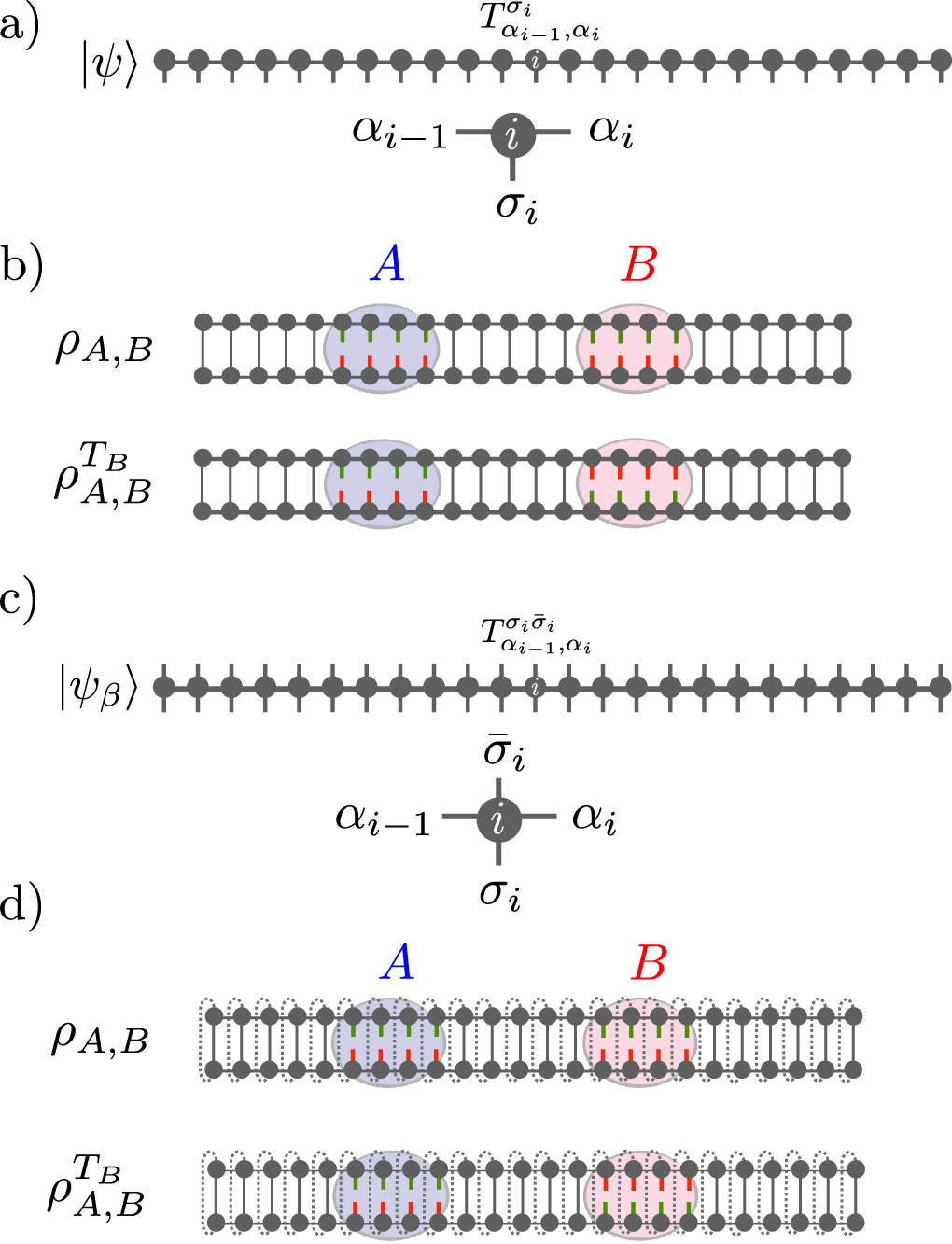 Sharp entanglement thresholds in the logarithmic negativity of disjoint ...