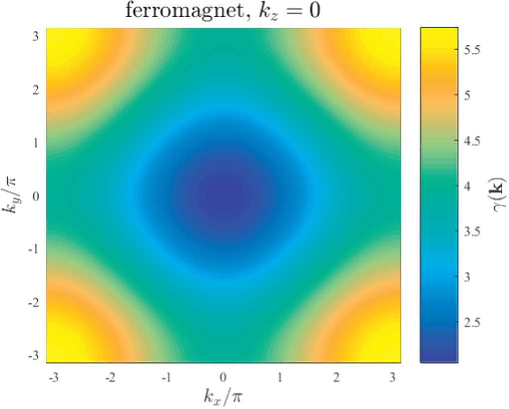 The effects of thermal and correlated noise on magnons in a quantum ...