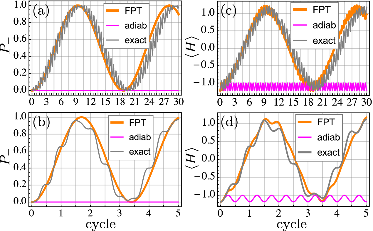Floquet perturbation theory: formalism and application to low-frequency ...