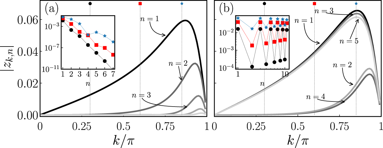 Floquet perturbation theory: formalism and application to low-frequency ...