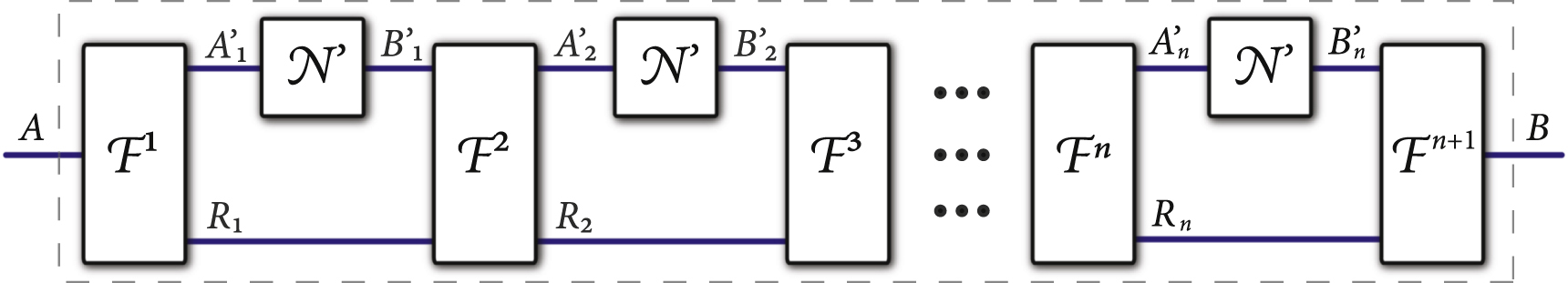 Quantifying the magic of quantum channels - IOPscience