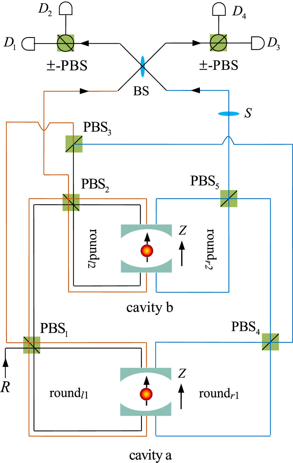 Implementations of more general solid-state (SWAP) and controlled-(swap ...