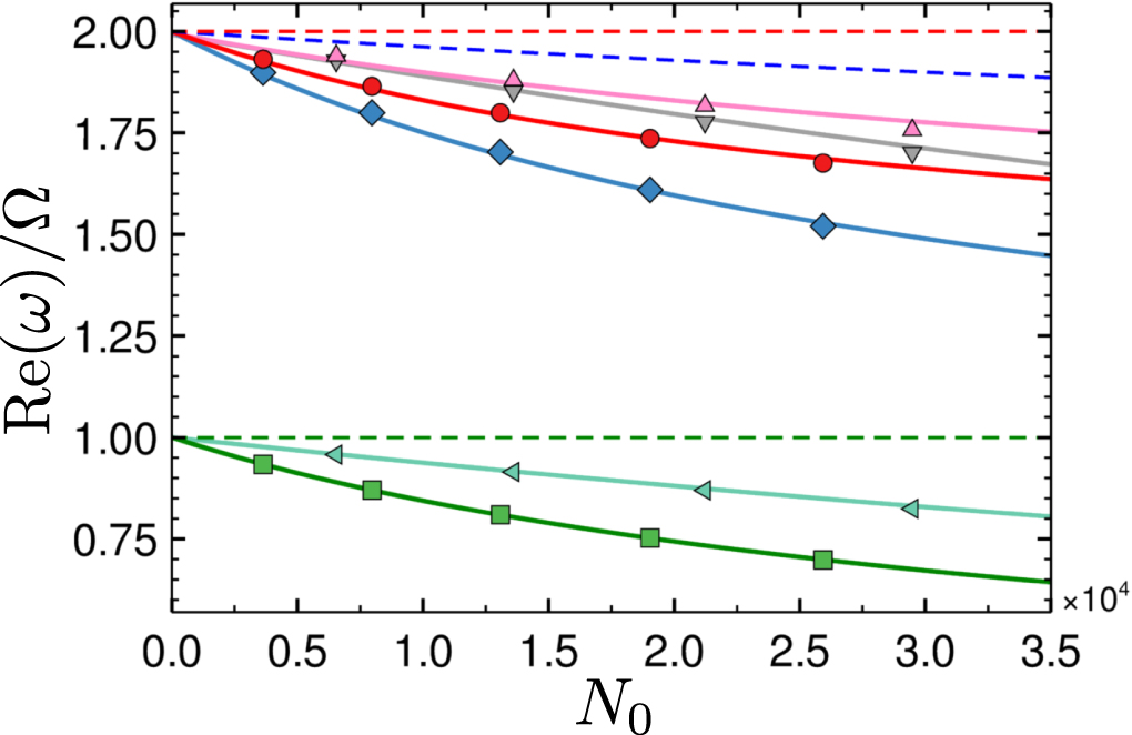 Collective modes of a photon Bose–Einstein condensate with thermo-optic ...