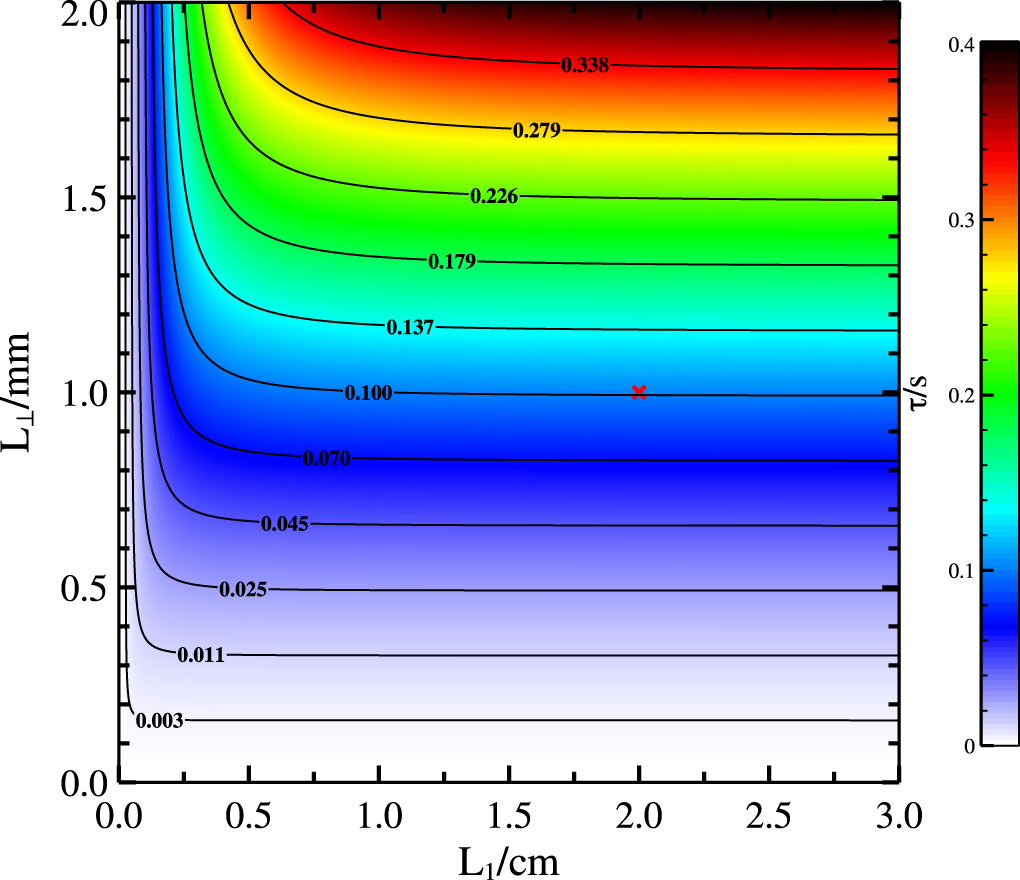 Collective modes of a photon Bose–Einstein condensate with thermo-optic ...