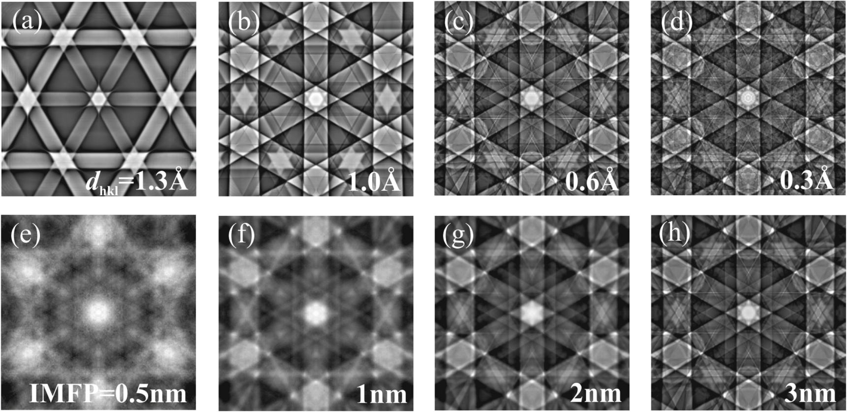 High-resolution hard-x-ray photoelectron diffraction in a momentum ...