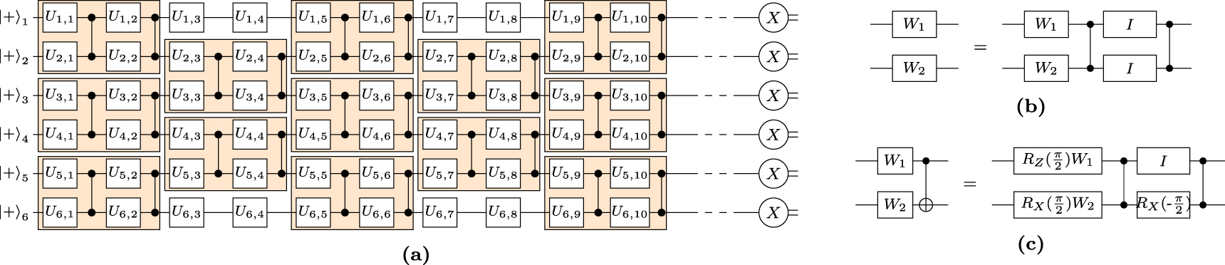 Accrediting outputs of noisy intermediate-scale quantum computing ...