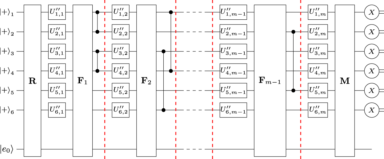 Accrediting outputs of noisy intermediate-scale quantum computing ...