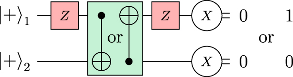 Accrediting outputs of noisy intermediate-scale quantum computing ...