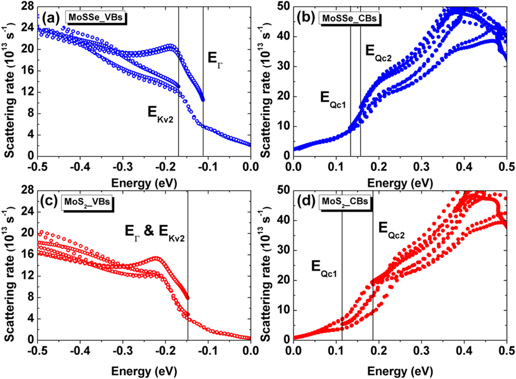 Enhanced electron–phonon scattering in Janus MoSSe - IOPscience