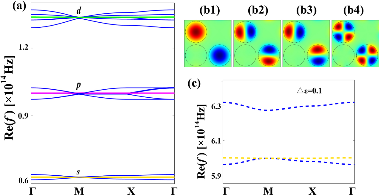 Photonic zero-energy modes in a metal-based Lieb lattice - IOPscience