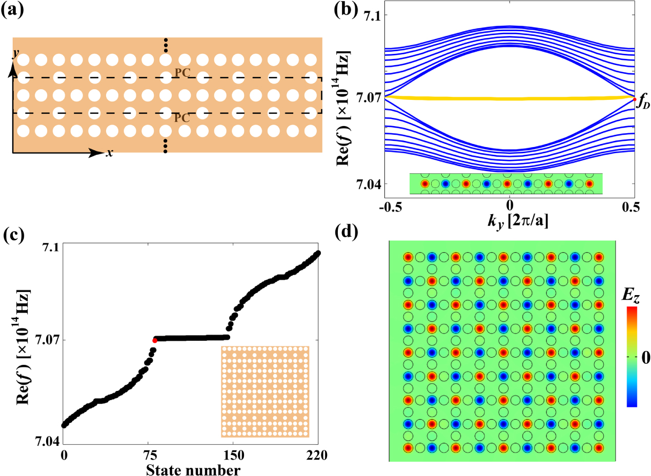 Photonic zero-energy modes in a metal-based Lieb lattice - IOPscience