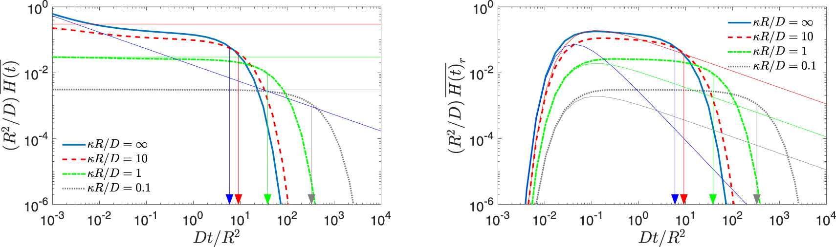 Full distribution of first exit times in the narrow escape problem ...