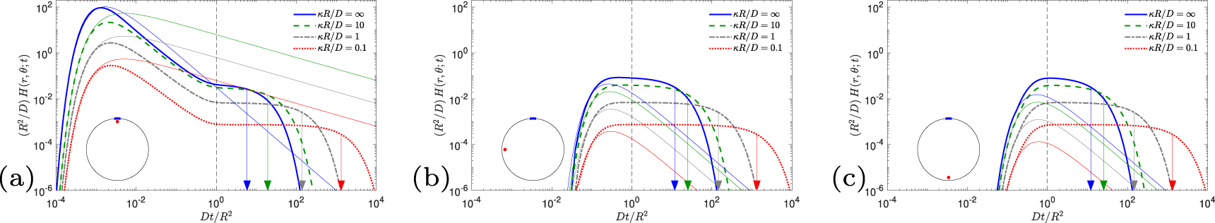 Full distribution of first exit times in the narrow escape problem ...