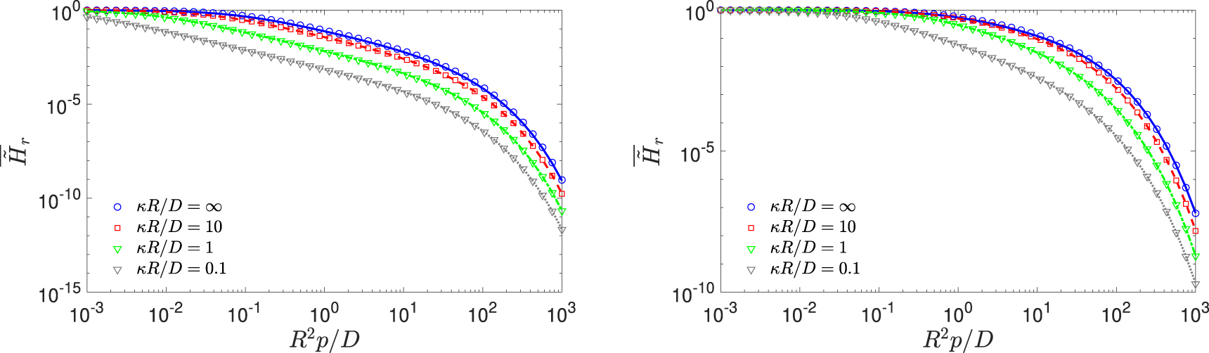 Full distribution of first exit times in the narrow escape problem ...