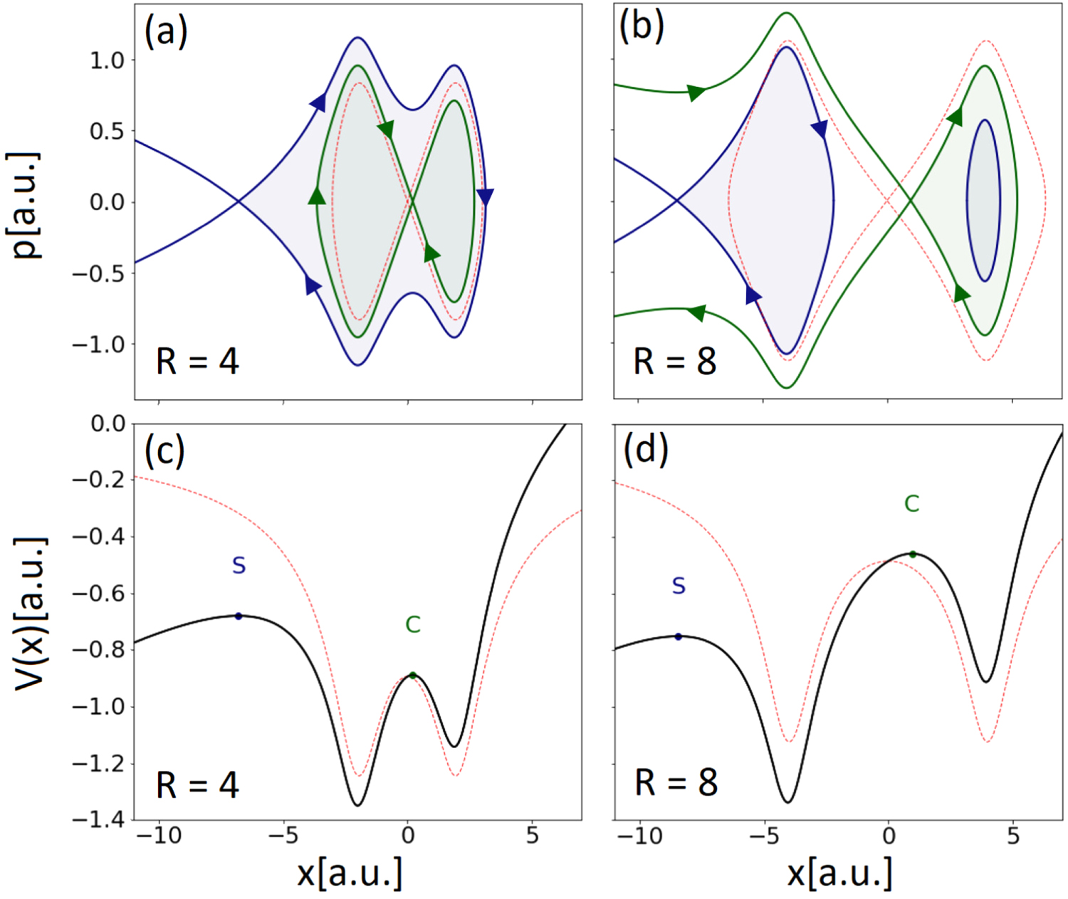 Quantum bridges in phase space: interference and nonclassicality in ...